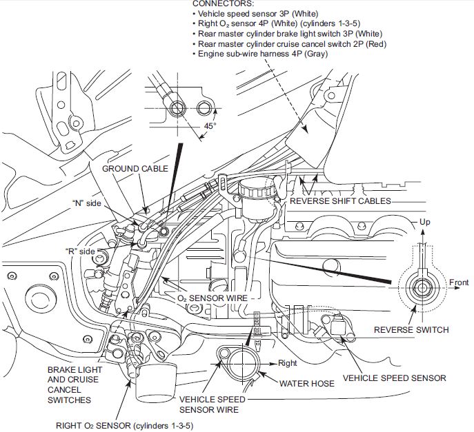 Speed Sensor GL1800Riders Forums
